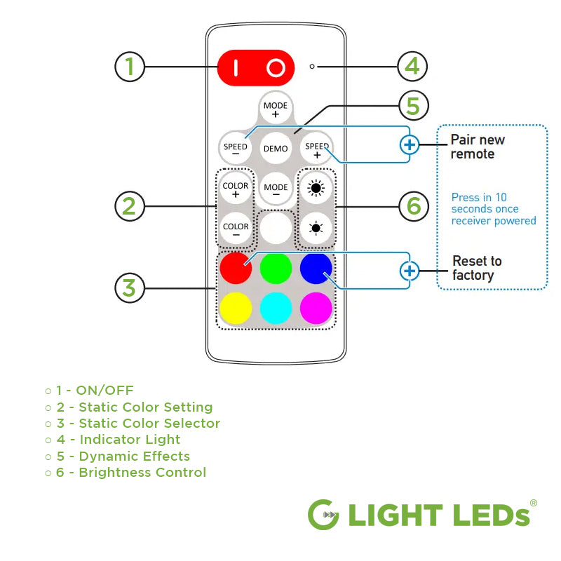 G Light RGB + WiFi Controller Mini – G Light LEDs